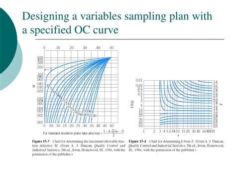 Ppt Acceptance Sampling Plans By Variables Powerpoint Presentation Free Download Id3208872