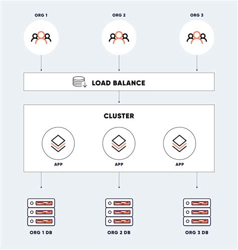 how to run multiple instances of mautic for marketing automation needs