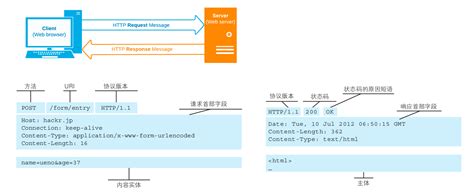 Javascript高级 Xhr Fetchxhronload Function Csdn博客 Javascript高级 Xhr Fetchxhronload Function Csdn博客