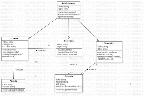 Diagrama de Classes de Domínio tinemyumi Desenvolvimento de Sistemas GitHub Wiki