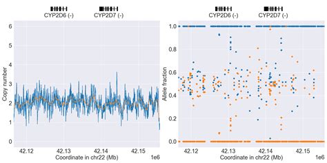Genes — Pypgx Documentation Genes — Pypgx Documentation