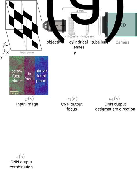 spatially variant cnn based point spread function estimation for blind