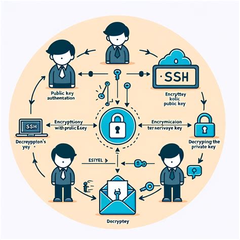 【30分で完了】ssh公開鍵認証の設定方法を解説｜sanas Tech Lab