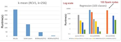 Gpus The Key To Cognitive Computing Rtinsights