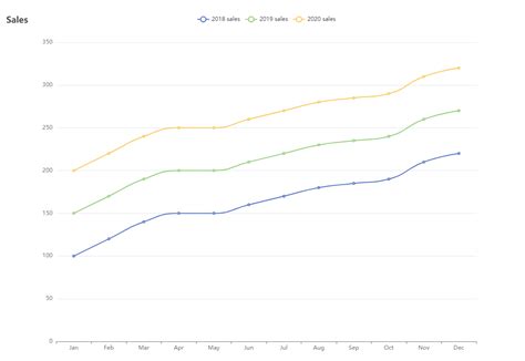 Smoothed Line Chart Online Free Generate Smoothed Line Chart With Data Smoothed Line Chart
