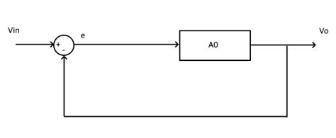 Why In A Negative Feedback Amplifier Do The Op Amp Input Terminals