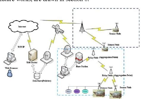 Figure 1 From A Novel Clustering Algorithm For Homogenous And Large
