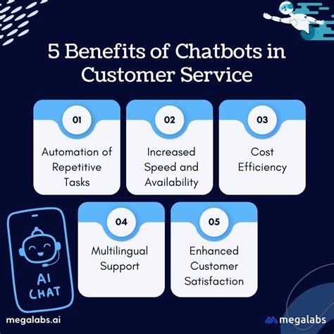Megalabs Ai On Linkedin Chatbots Customerservice Automation Digitaltransformation Ai