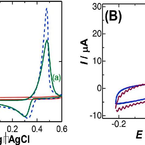 Xps Spectra Of Bi4f And O1s Scan In Bi2o3 Documentclass[12pt]{minimal