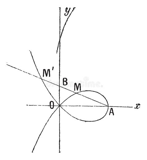 Strophoid Curve Stock Illustrations 1 Strophoid Curve Stock