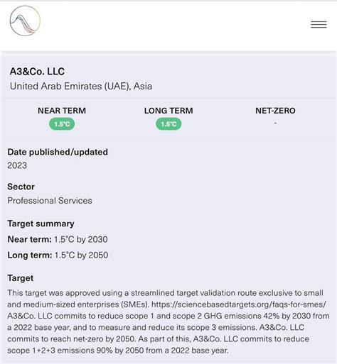 Mohammed Fahmy On Linkedin Companies Taking Action Science Based Targets