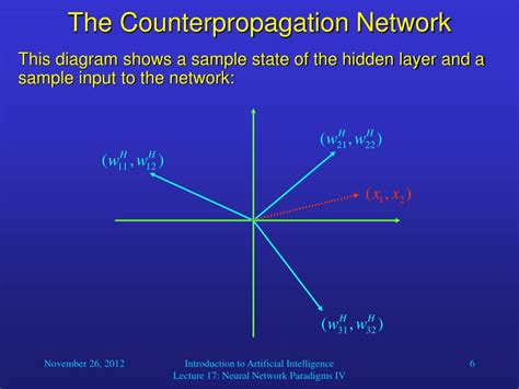 ppt the counterpropagation network powerpoint presentation free