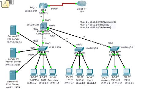 Cant Ping From Core Switch To Other Vlans Cisco Community