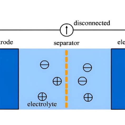 Schematic Diagram Of The Double Layer Capacitor Figure 2 Shows The Download Scientific Diagram