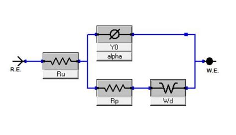 How To Fit Eis Data For High Frequency Zone Researchgate