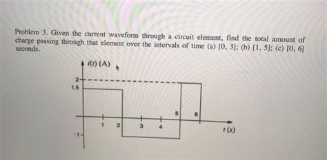 Solved Problem 3 Given The Current Waveform Through A