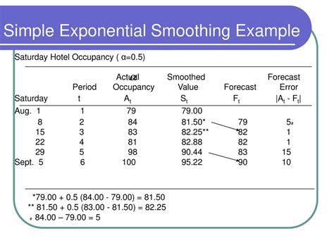 forecasting demand chapter ppt download