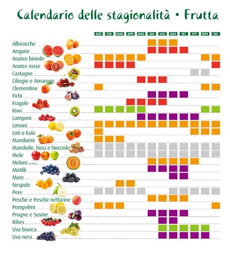 Ciboandsalute Il Calendario Delle Stagionalita Frutta