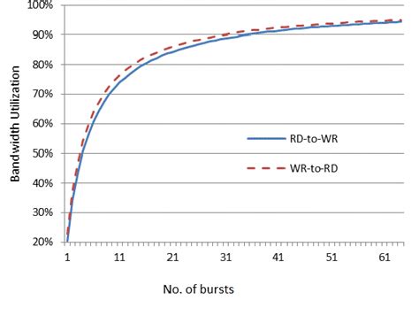 figure 1 from a hardware acceleration scheme for memory efficient flow