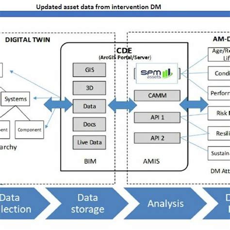 Proposed Concept Framework Of Cde In Amp Process Download Scientific