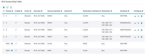 Acl Not Working Cisco Community