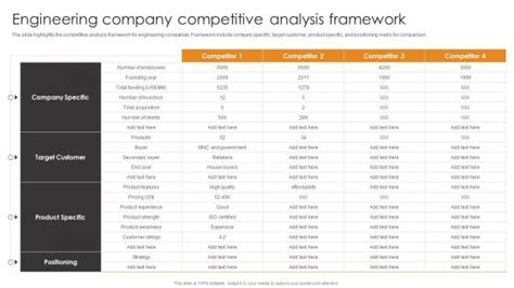 Competitive Framework Powerpoint Presentation And Slides Slideteam Competitive Framework Powerpoint Presentation And Slides Slideteam