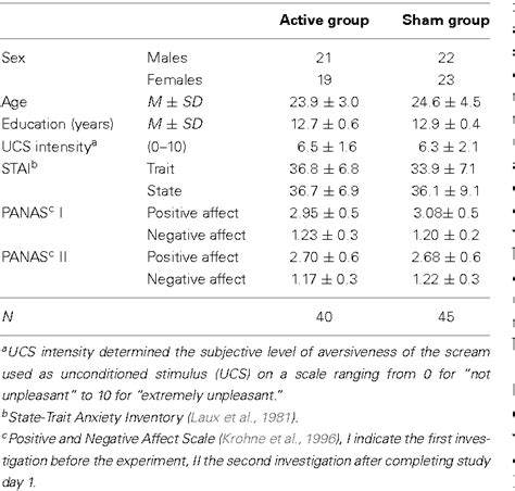 Table 1 From Medial Prefrontal Cortex Stimulation Modulates The