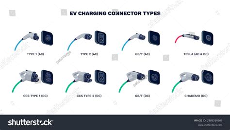 Ev Car Charging Port Home Images Stock Photos Vectors Shutterstock