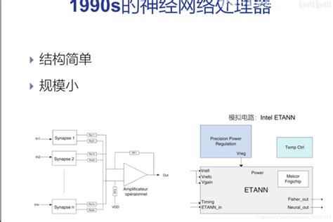 智能计算系统笔记——第六章深度学习处理器（6 1 6 3概述、目标算法分析） 智能计算系统第六章 csdn博客