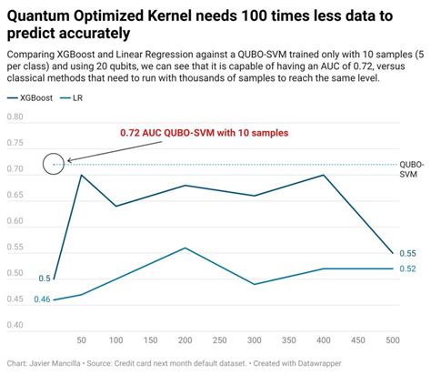 Quantum Qml Datascience Machinelearning Javier Mancilla Montero Phd 22 Comments