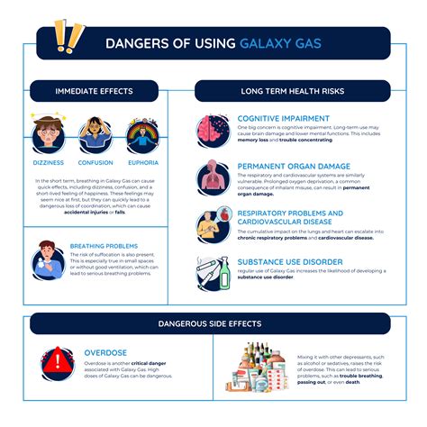 What Is Galaxy Gas Side Effects And Dangers