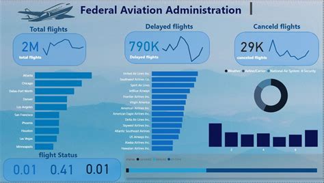 ahmed yasser on linkedin dataanalytics dashboarddesign powerbi