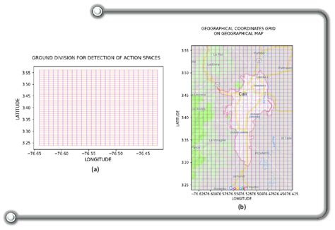 A Geographic Spatial Grouping System With A Grid B Spatial Download Scientific Diagram