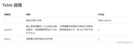 Elementplus表格table自定义合计行，还不止一行！element Plus 表格 自定义统计行 Csdn博客