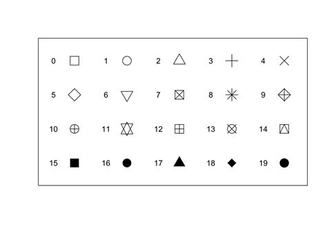 5 creating a single case data plot analyzing single case data with r