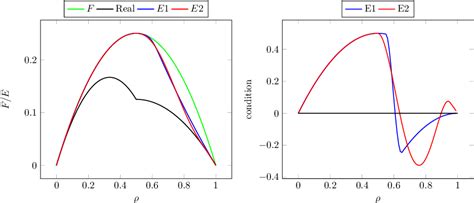 Figure 71 From A Hierarchy Of Kinetic Discrete Velocity Models For