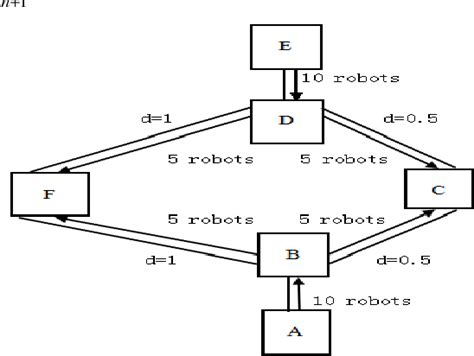 Figure 1 From Mobile Robot Path Planning Based On Dynamic Programming
