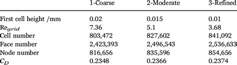 Grid System Information And C D Download Scientific Diagram