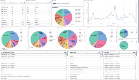 Install And Configure Filebeat On Raspberry Pi Arm64 To Parse Dshield Sensor Logs