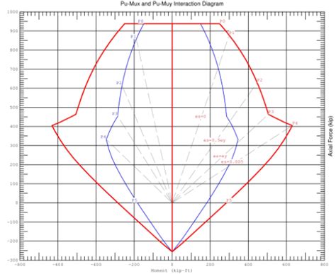 Blog of eng Xosé Carreira since 2007 What are the basic differences between ACI 318 and