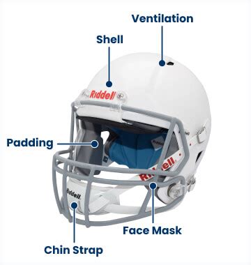 Helmet With Moving Parts At Molly Nielsen Blog