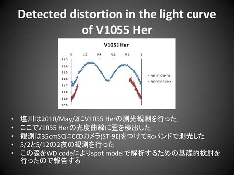 Light Curve Analysis Of Eclipsing Binary V 1055
