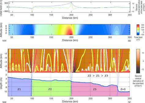 Multiridge Geometric Method Applied To The Bishop Model Along The Download Scientific Diagram