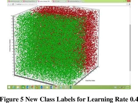 Figure 5 From Mining Concept Drift From Data Streams By Unsupervised Learning Semantic Scholar
