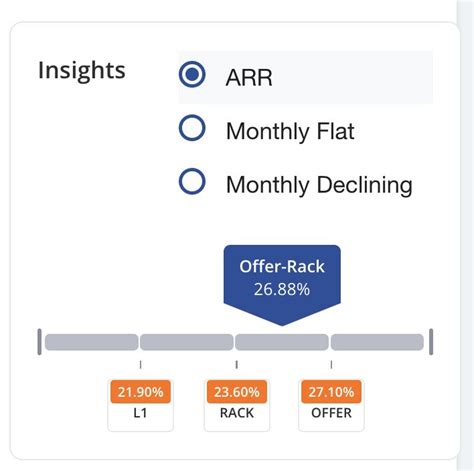 Manish Bhatia On Linkedin I Cant Get No Satisfaction🤘🎸 Youve
