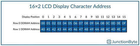 Interfacing 16x2 LCD with 8051 Microcontroller | JunctionByte