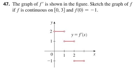 solved e graph of f is shown i iff is continuous on [0 3]