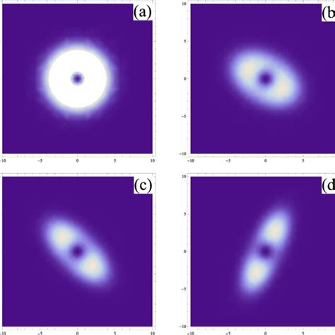 Two Dimensional Plots Of The Modulus Of The Solitary Vortex At Four Download Scientific Diagram