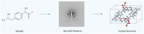 microcrystal electron diffraction microed creative biostructure