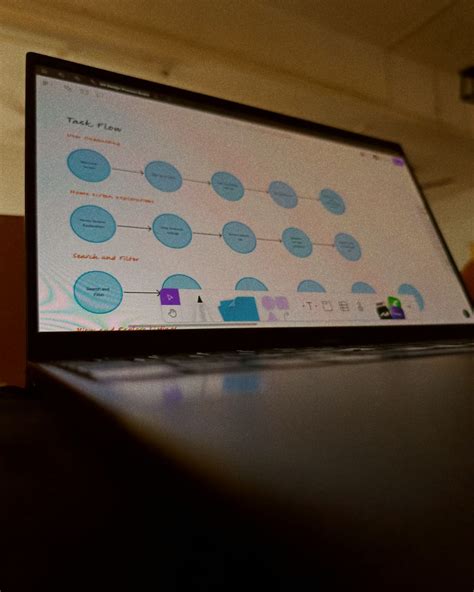 Vigneshwar K S On Linkedin Uxuidesign Figma Figjam Appdesign Uidesign Uxprocess Userflow…